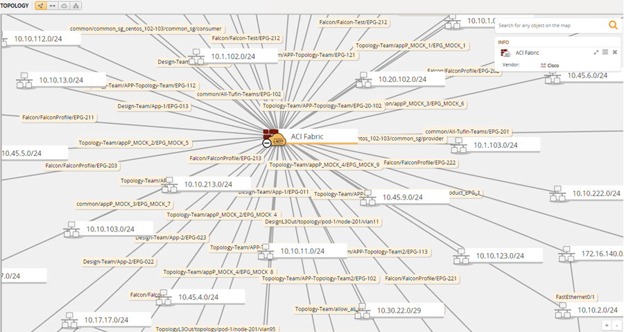 Cisco ACI Fabric Visibility in TOS