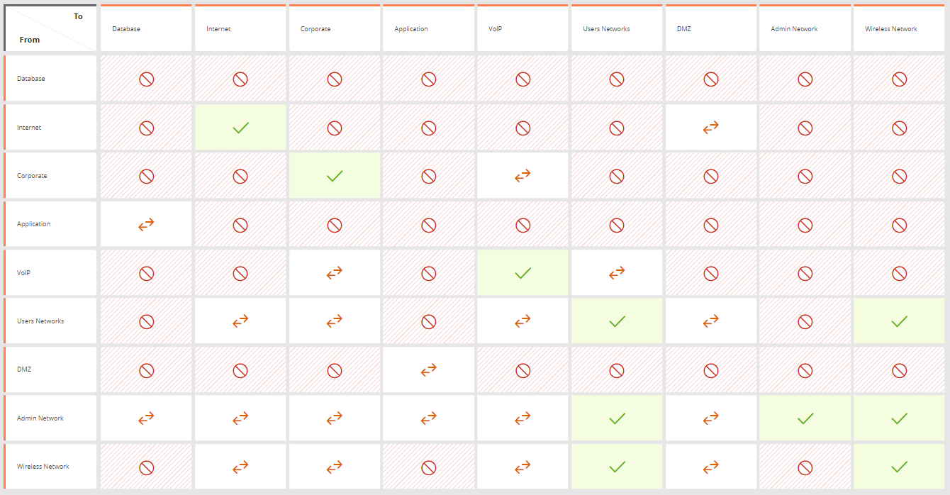 Implementing NIST 800-53 Using USP