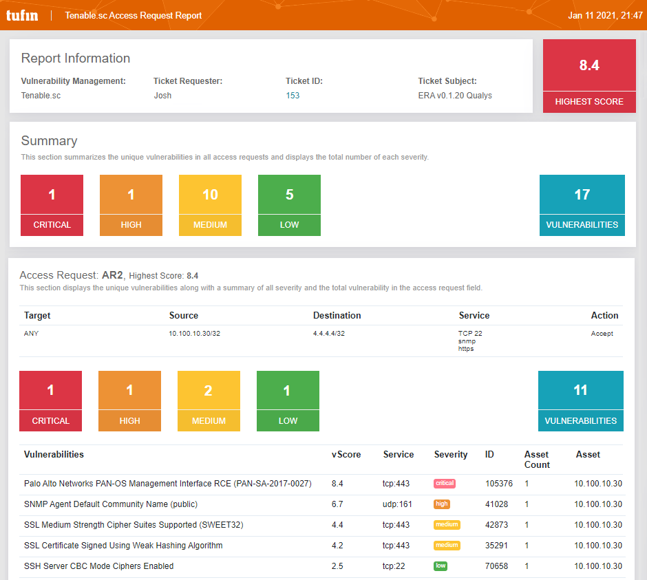 Access Request Reports